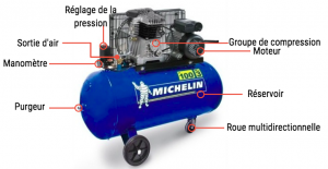 Comment Fonctionne Un Compresseur